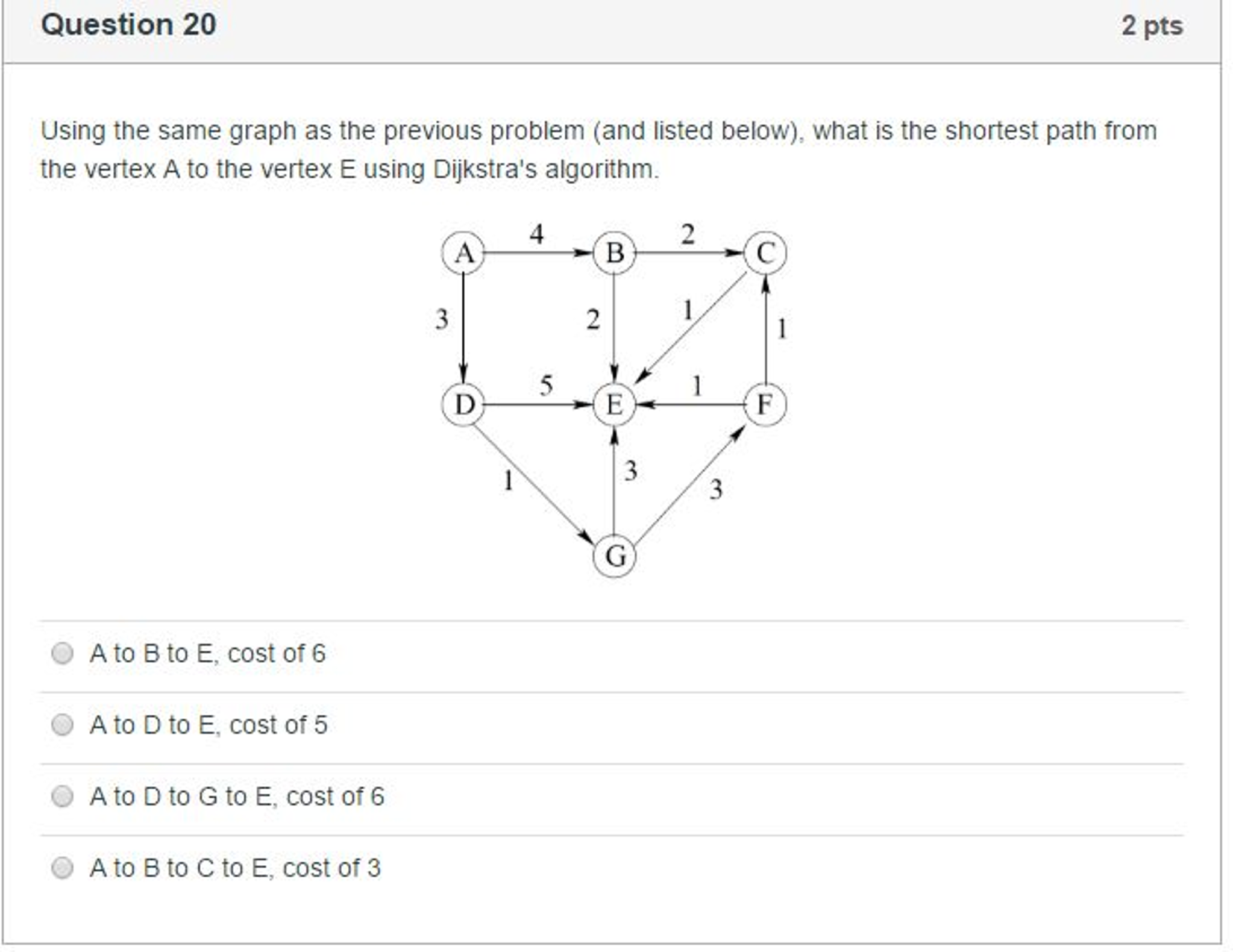 Given the graph below, determine the shortest path | Chegg.com