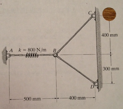 Solved A) The spring AB has a stiffness of k=800 N/m and an | Chegg.com