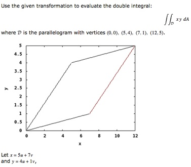 Use the given transformation to evaluate the double | Chegg.com