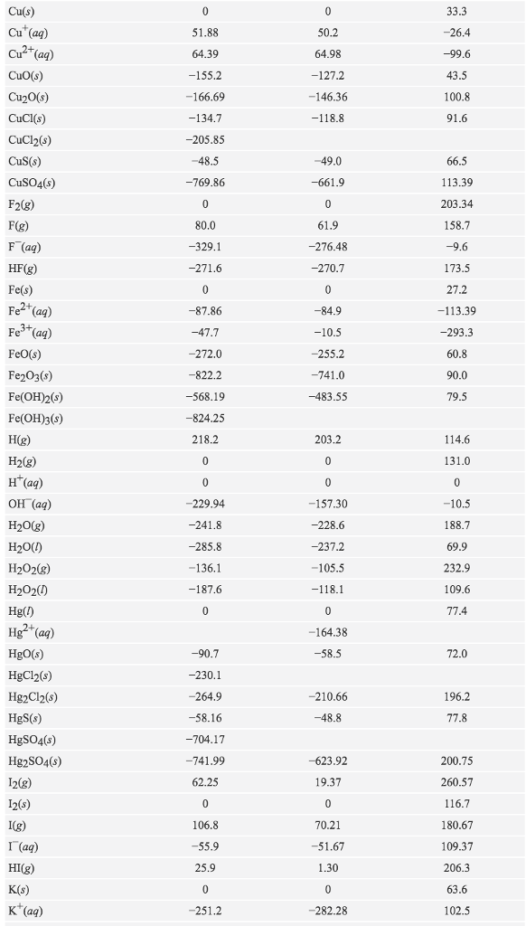 Solved Using data from the appendix, calculate delta S^0_rxn | Chegg.com