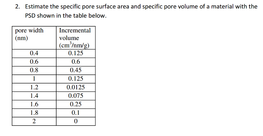 Solved 2. Estimate the specific pore surface area and | Chegg.com