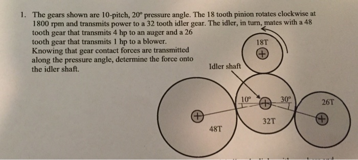 The gears shown are 10-pitch, 20 degree pressure | Chegg.com
