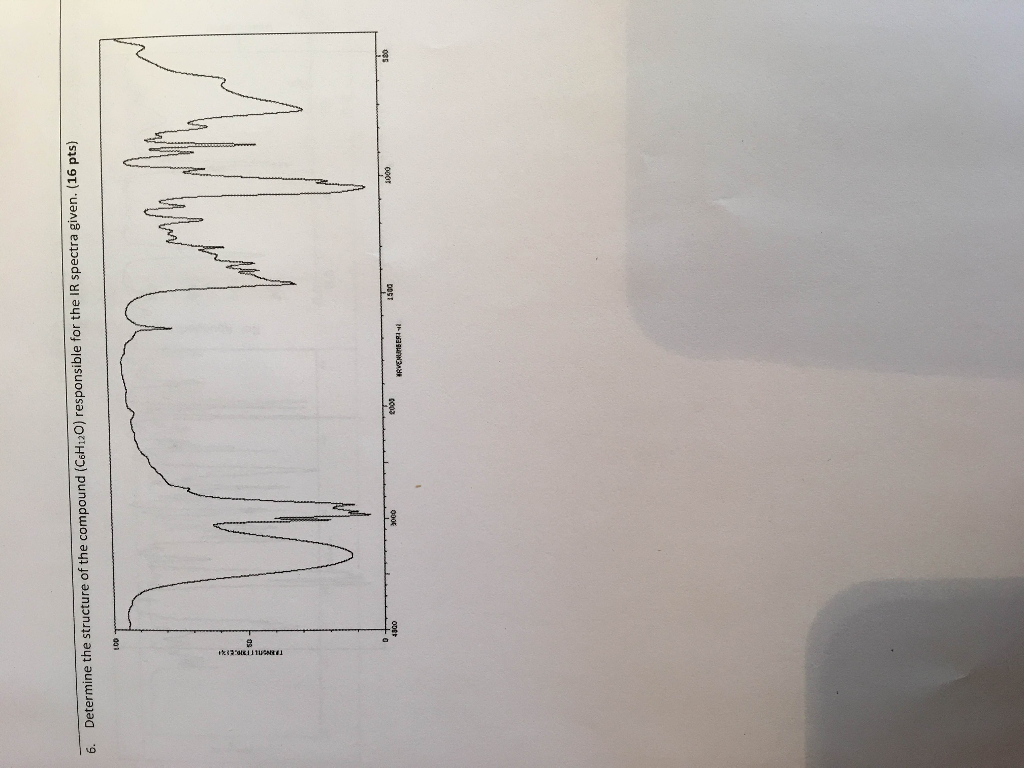 Solved Determine the structure of the compound (C_6H_12O) | Chegg.com