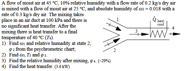 Solved A flow of moist air at 45 °C, 10% relative humidity | Chegg.com