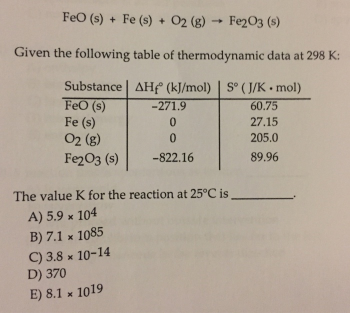 Solved Given the following table of thermodynamic data at | Chegg.com Solved Given the following table of thermodynamic data at | Chegg.com