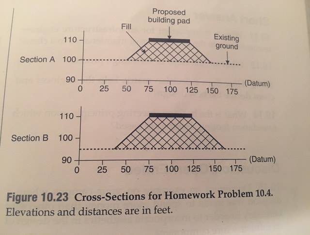 Solved A site is to be graded such that a level building pad | Chegg.com
