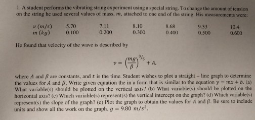 Solved 1. A student performs the vibrating string experiment | Chegg.com
