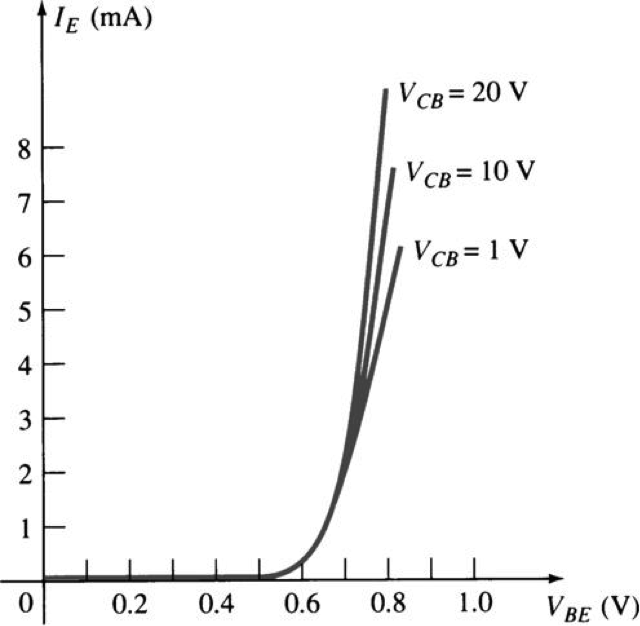 Solved a) Using the characteristics of Figs. 7 and 8, | Chegg.com