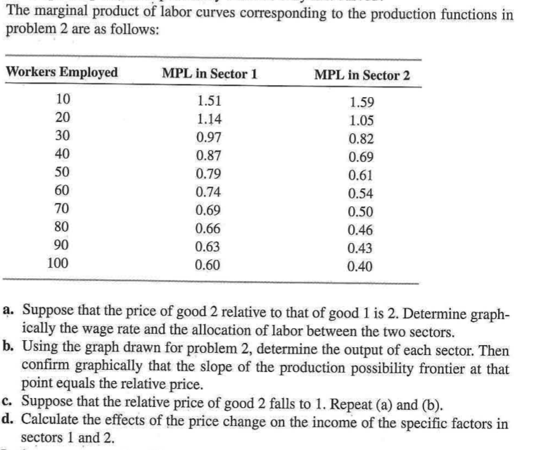 Solved The marginal product of labor curves corresponding to | Chegg.com