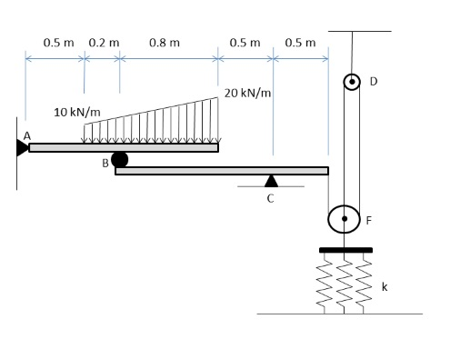 Solved STATICS Question: The spring pack consisting of three | Chegg.com