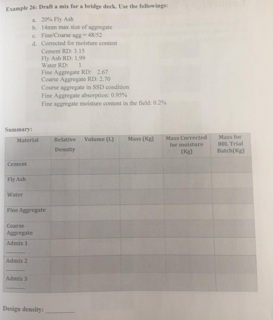 Solved Example 26: Draft a mix for a bridge deck. Use the | Chegg.com