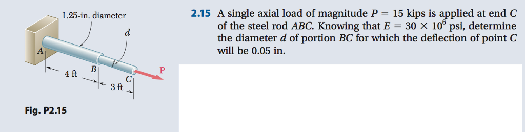 Solved A single axial load of magnitude P = 15 kips is | Chegg.com