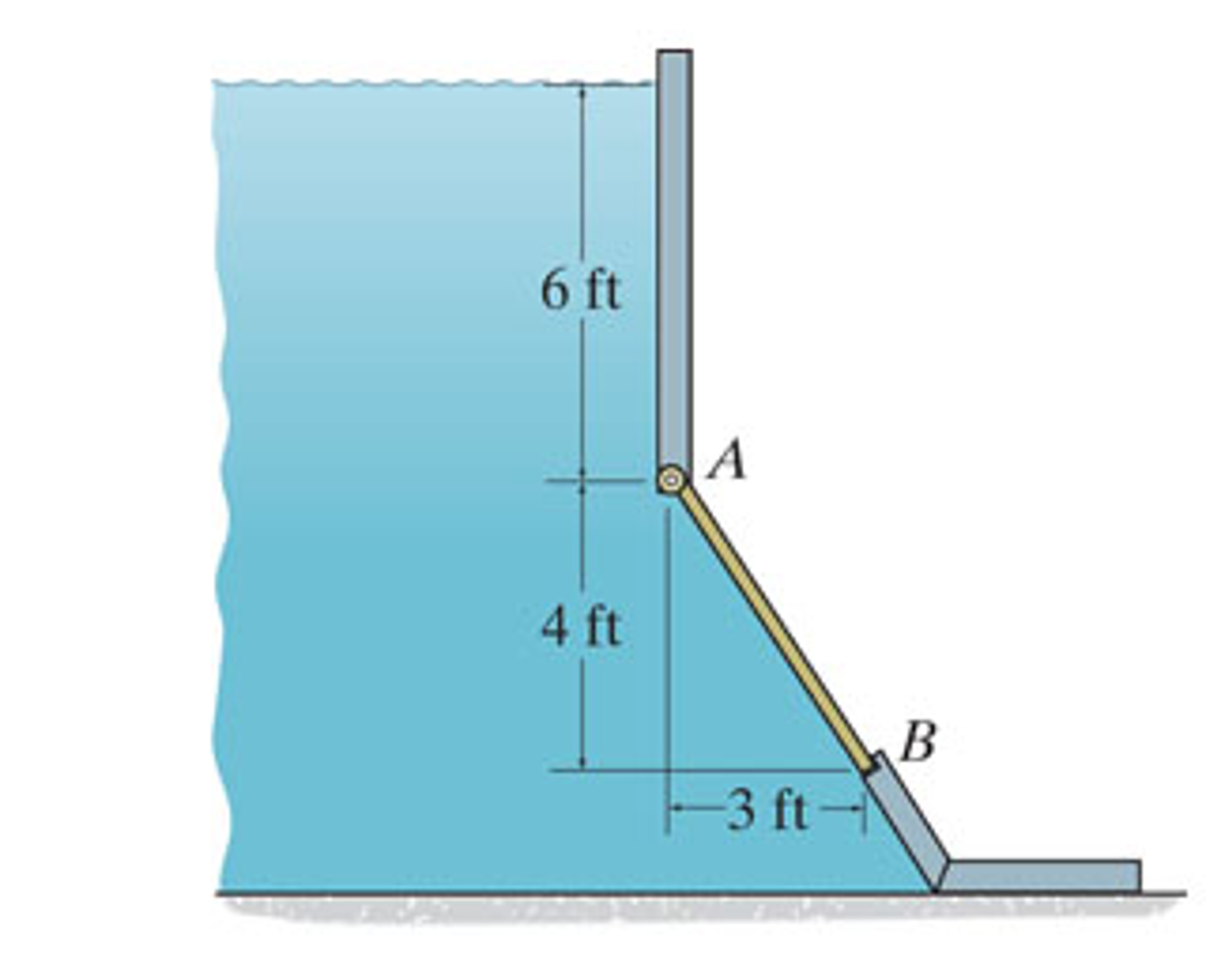 Solved Determine the magnitude of the hydrostatic force | Chegg.com Solved Determine the magnitude of the hydrostatic force | Chegg.com