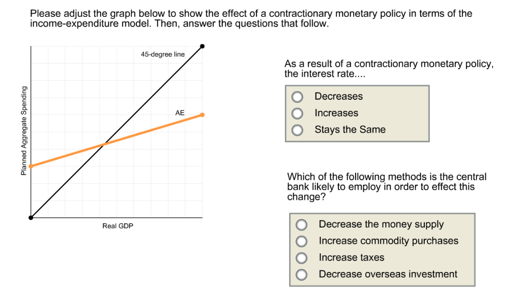 Solved Adjust the graph below to show the effect of a | Chegg.com