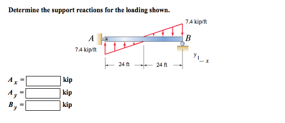 Solved Determine the support reactions for the loading | Chegg.com