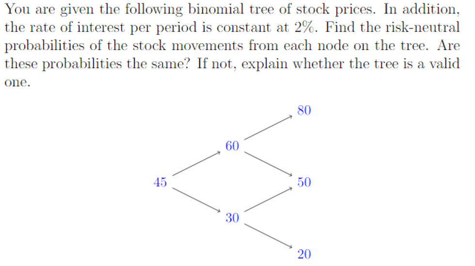 Solved You are given the following binomial tree of stock | Chegg.com