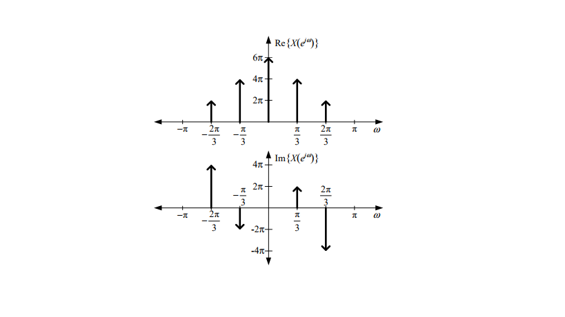 Solved Let x[n] be a discrete-time sequence with Fourier | Chegg.com