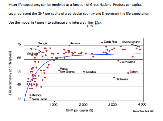 Solved: Mean Life Expectancy Can Be Modeled As A Function ... | Chegg.com