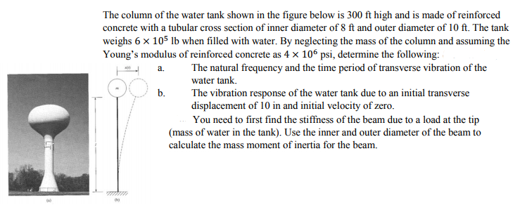 Solved The column of the water tank shown in the figure | Chegg.com