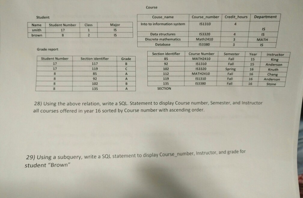 Solved Course Course number Credit hours Department | Chegg.com