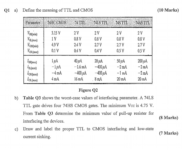 Solved Define the meaning of TTL and CMOS Table Q3 shows | Chegg.com
