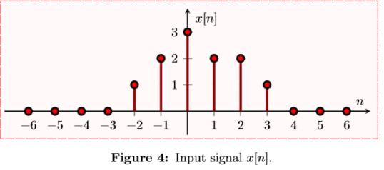 Solved Consider the LTI system initially at rest and | Chegg.com