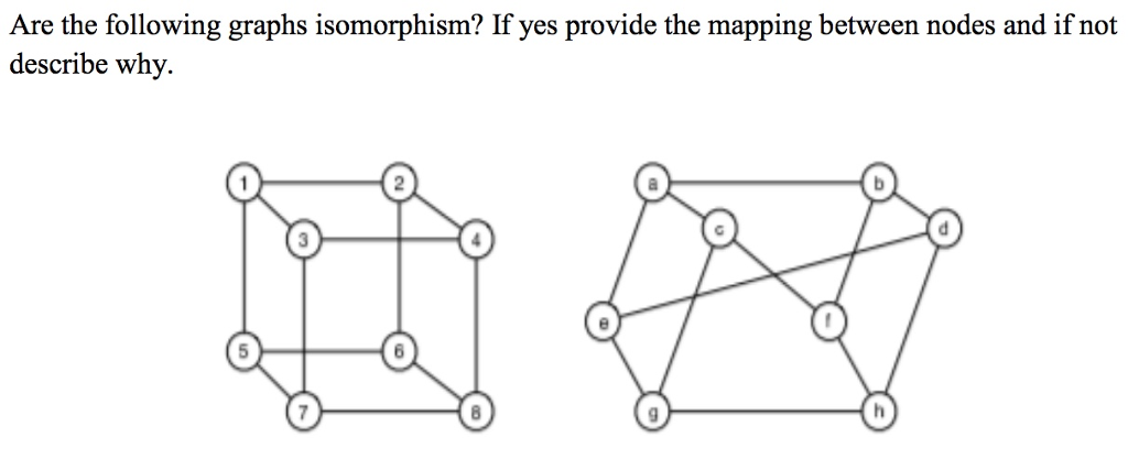 Solved Are the following graphs isomorphism? If yes provide | Chegg.com