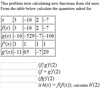 Solved This problem tests calculating new functions from old | Chegg.com