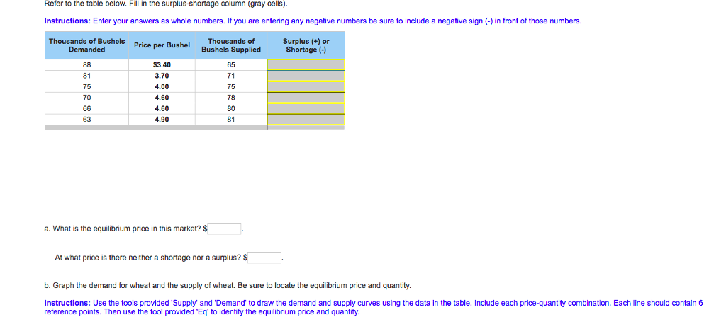 Solved Refer to the table below. Fill in the | Chegg.com
