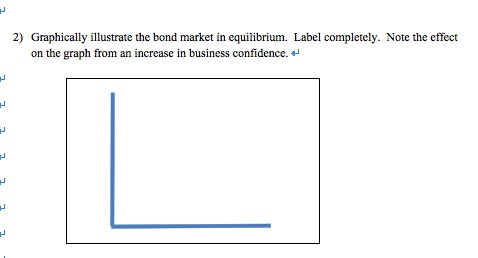 Solved 2) Graphically illustrate the bond market in | Chegg.com