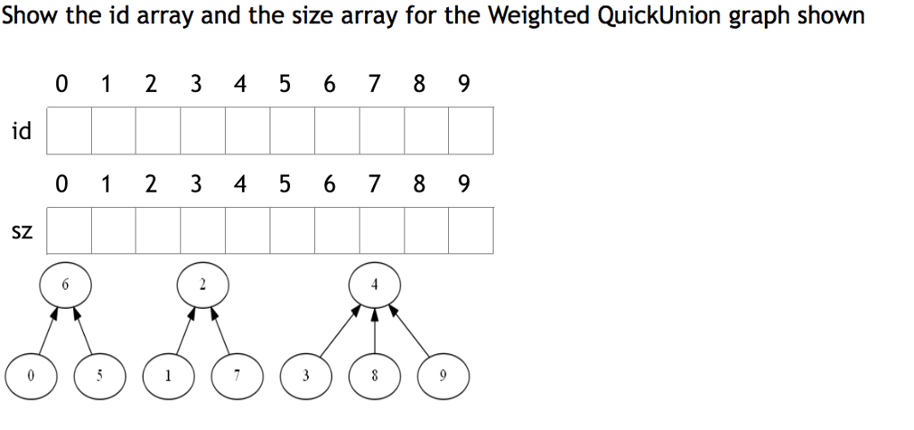 Solved Show the id array and the size array for the Weighted | Chegg.com