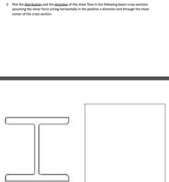 Solved Plot the distribution and the direction of the shear | Chegg.com