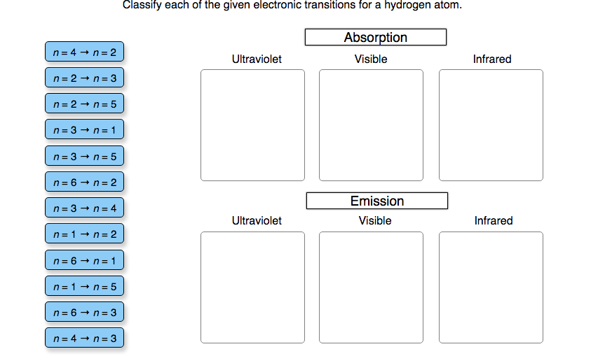 Solved Classify each of the given electronic transitions for | Chegg.com Solved Classify each of the given electronic transitions for | Chegg.com