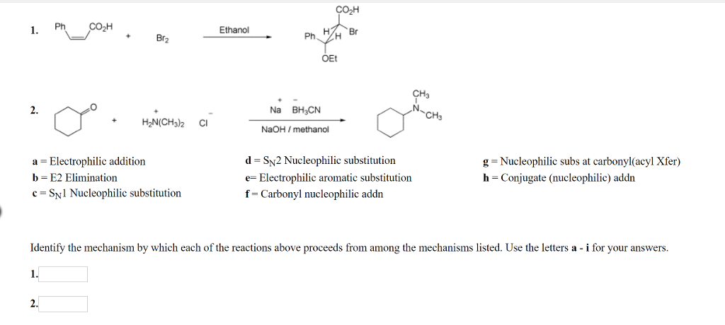 Solved Identify the mechanism by which each of the | Chegg.com