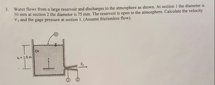 Solved Water flows from a large reservoir and discharges to | Chegg.com