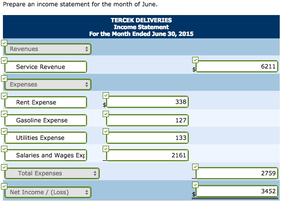 Solved Prepare a balance sheet at June 30, 2015. (List | Chegg.com