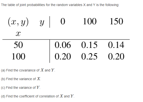 Solved COVARIANCE, VARIANCE, AND COEFFICIENT OF CORRELATION | Chegg.com