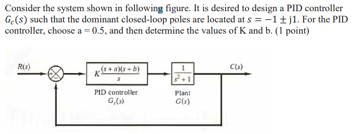 Solved Consider the system shown in following figure. It is | Chegg.com