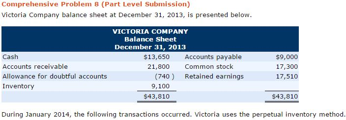 Solved Comprehensive Problem 8 (Part Level Submission) | Chegg.com