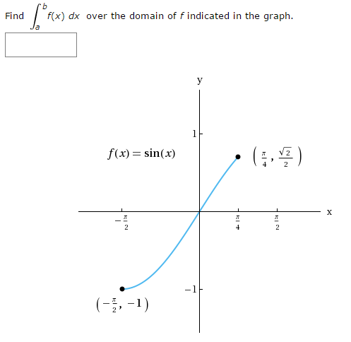 Solved Find integral^b_a f(x) dx over the domain of f | Chegg.com