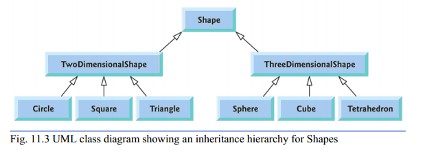 The world of shapes is much richer than the shapes | Chegg.com