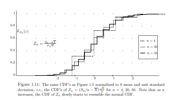 Please provide MATLAB code to construct this plot, | Chegg.com