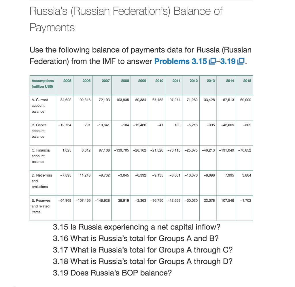 Solved Russia's (Russian Federation's) Balance of Payments | Chegg.com
