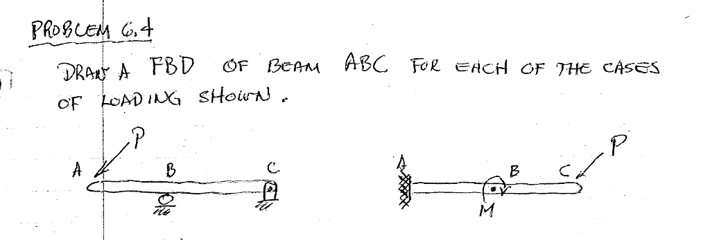Solved Draw a FBD of beam ABC for each of the cases of | Chegg.com