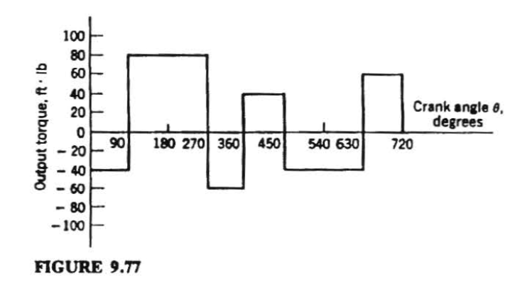 Solved 9.45. Assume that the torque output diagram of Fig. | Chegg.com