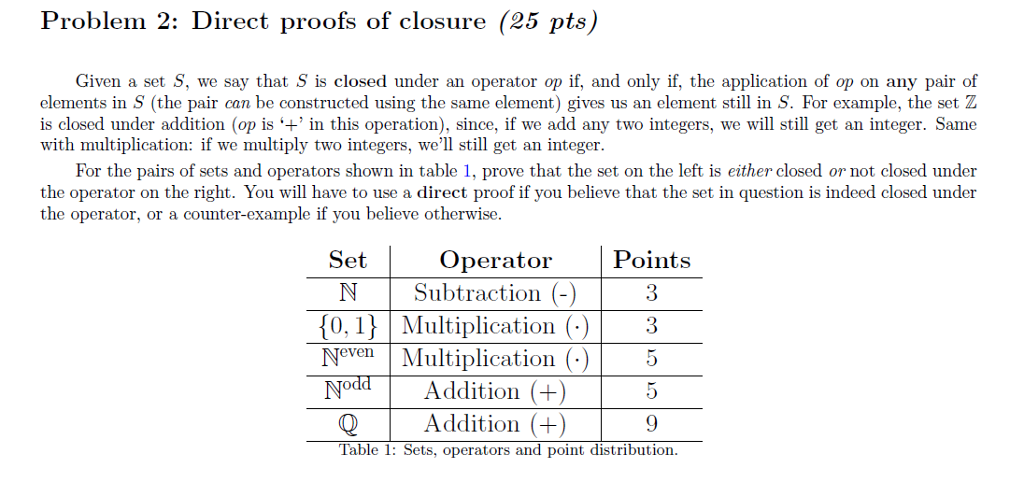 Solved Problem 2: Direct proofs of closure (25 pts) of Given | Chegg.com