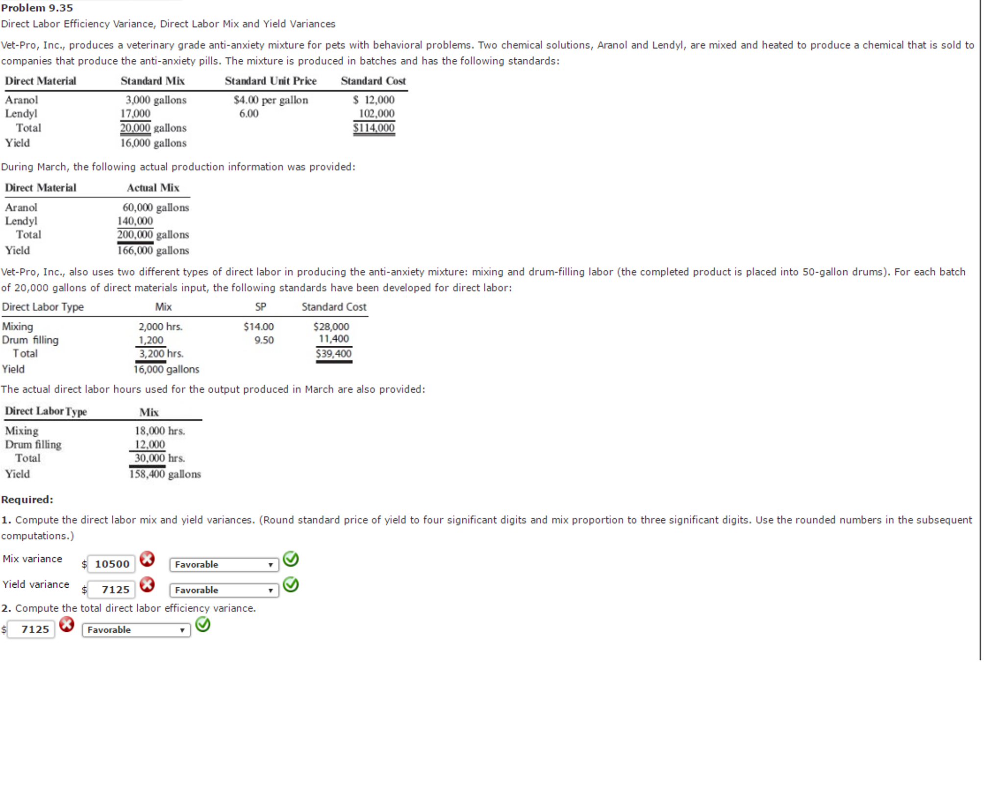 Solved Direct Labor Efficiency Variance Direct Labor Mix
