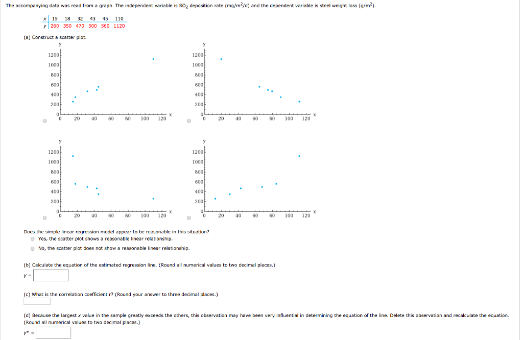 Solved The accompanying data was read from a graph. The | Chegg.com