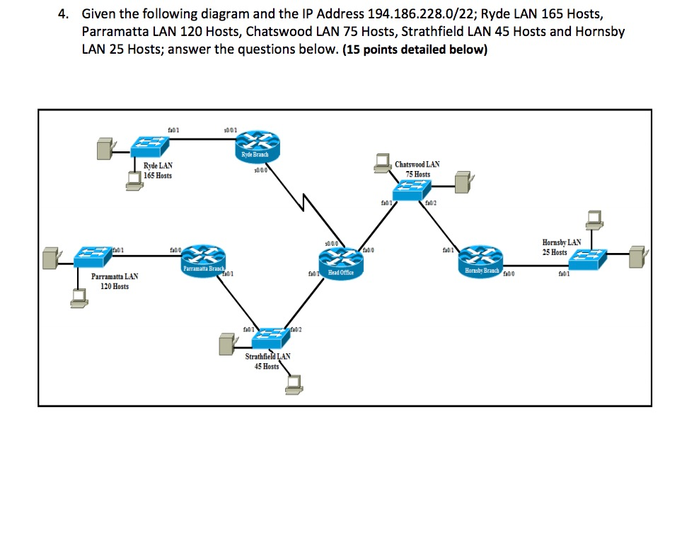 Solved 4. Given the following diagram and the IP Address | Chegg.com