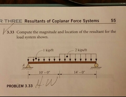 Solved R THREE Resultants of Coplanar Force Systems 55 3.33 | Chegg.com